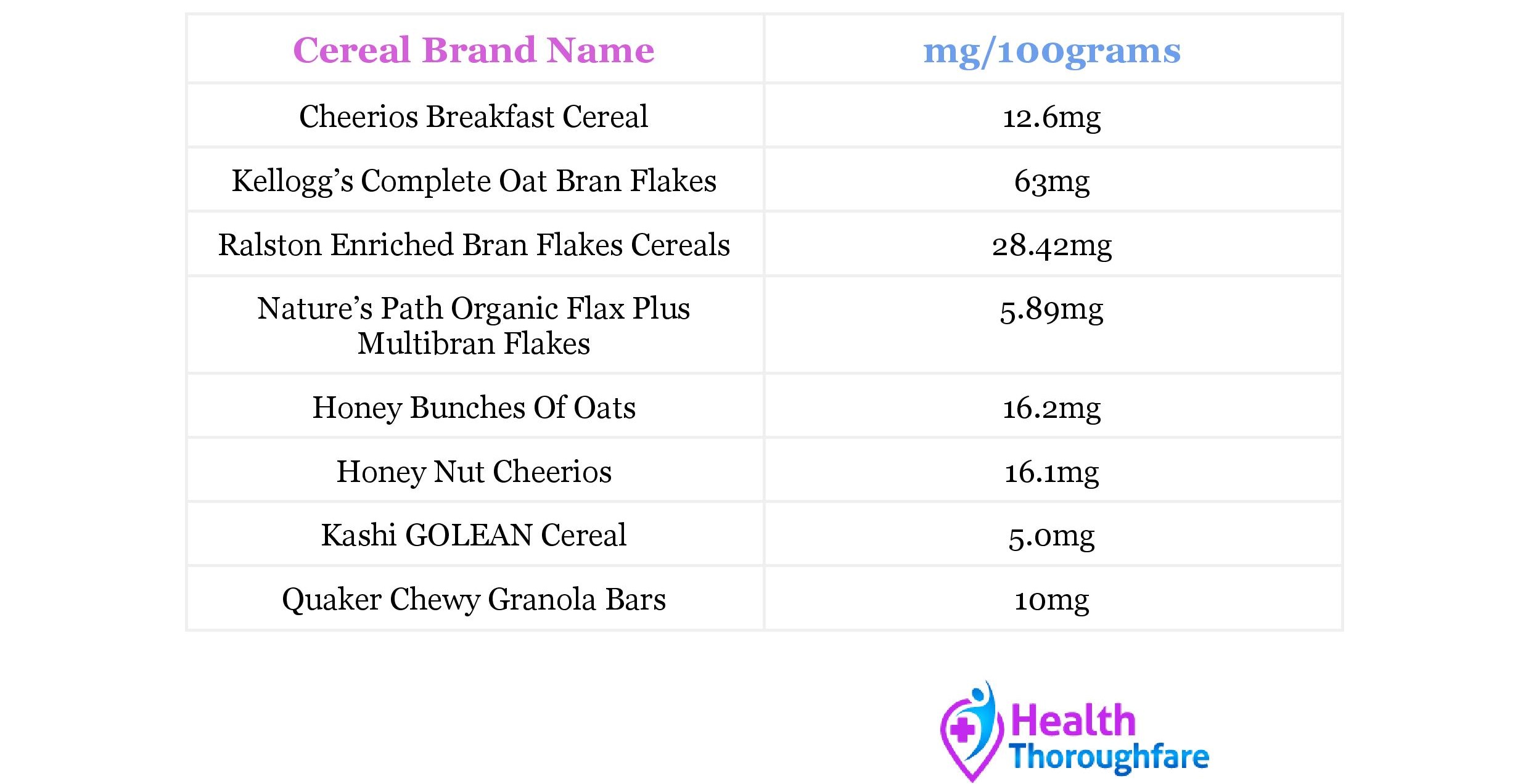 7 Breakfast Cereals Recommended by Experts; High Iron Varieties ...